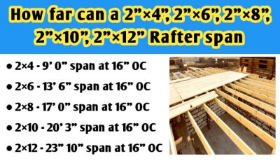 How far can a 2"×4", 2"×6", 2"×8", 2"×10", 2"×12" Rafter span - CivilHow