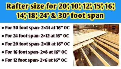 Rafter size for 20', 10', 12', 15', 16', 14', 18', 24' & 30' foot span ...